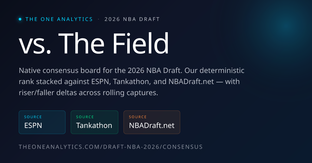 2026 NBA Draft Consensus Big Board · The One Analytics | The One Analytics