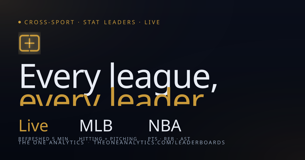 NBA Statistical Leaders · The One Analytics | The One Analytics